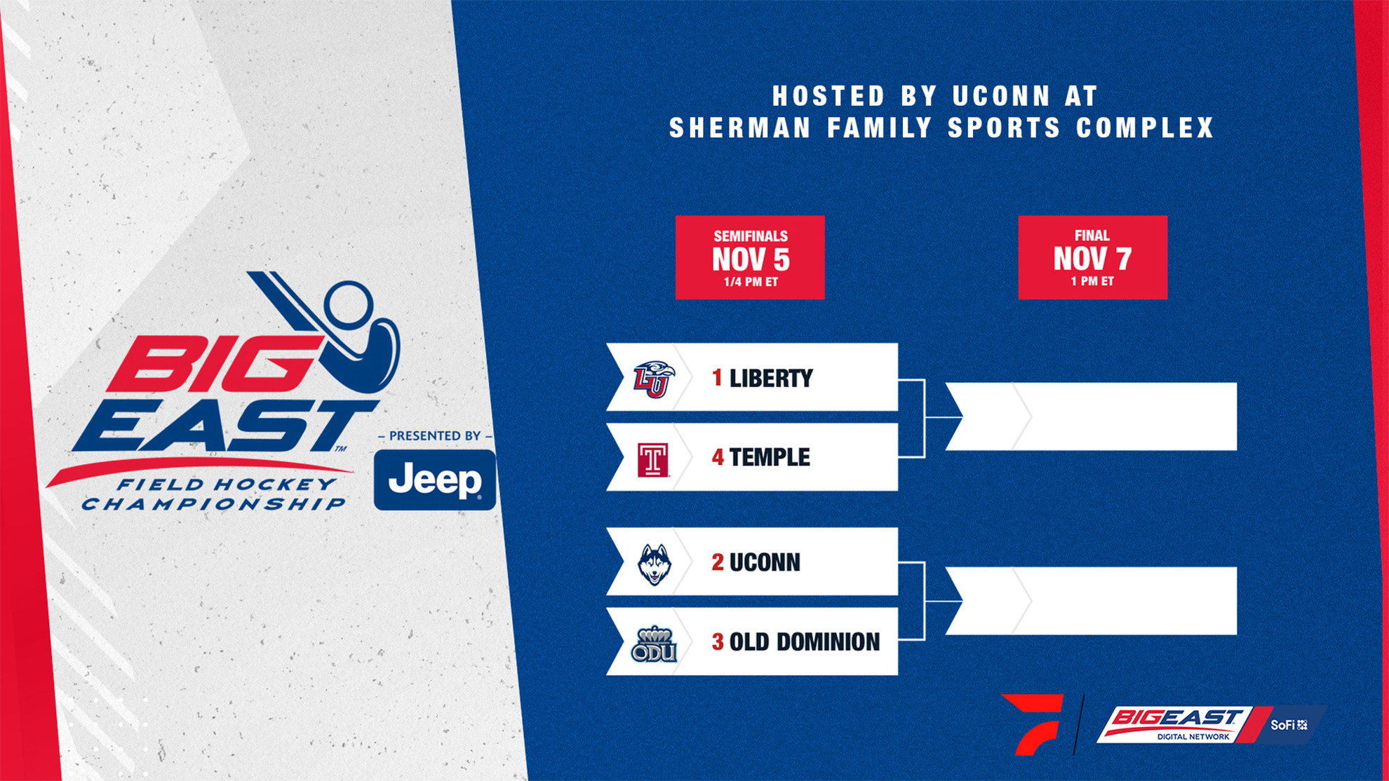 BIG EAST Championship Bracket Announced: ODU to Face UConn in ...