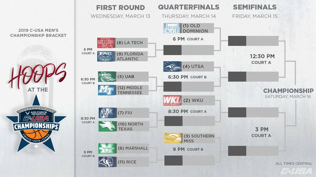 BRACKET ANNOUNCED: No. 1 Seed ODU Set for C-USA Tournament - Old ...